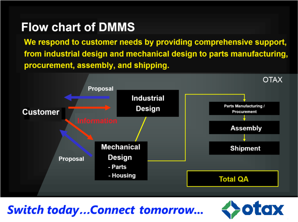 DMMS – OTAX Web Site (English)