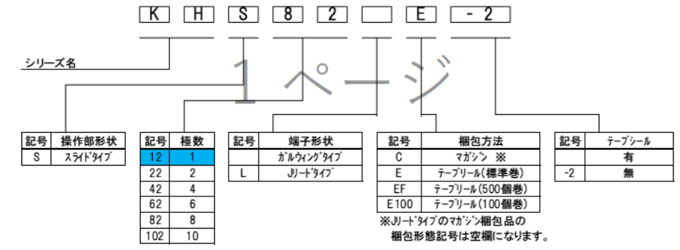 Addition of 1P (Single-pole) type to KHS DIP Slide Switch – OTAX Web ...